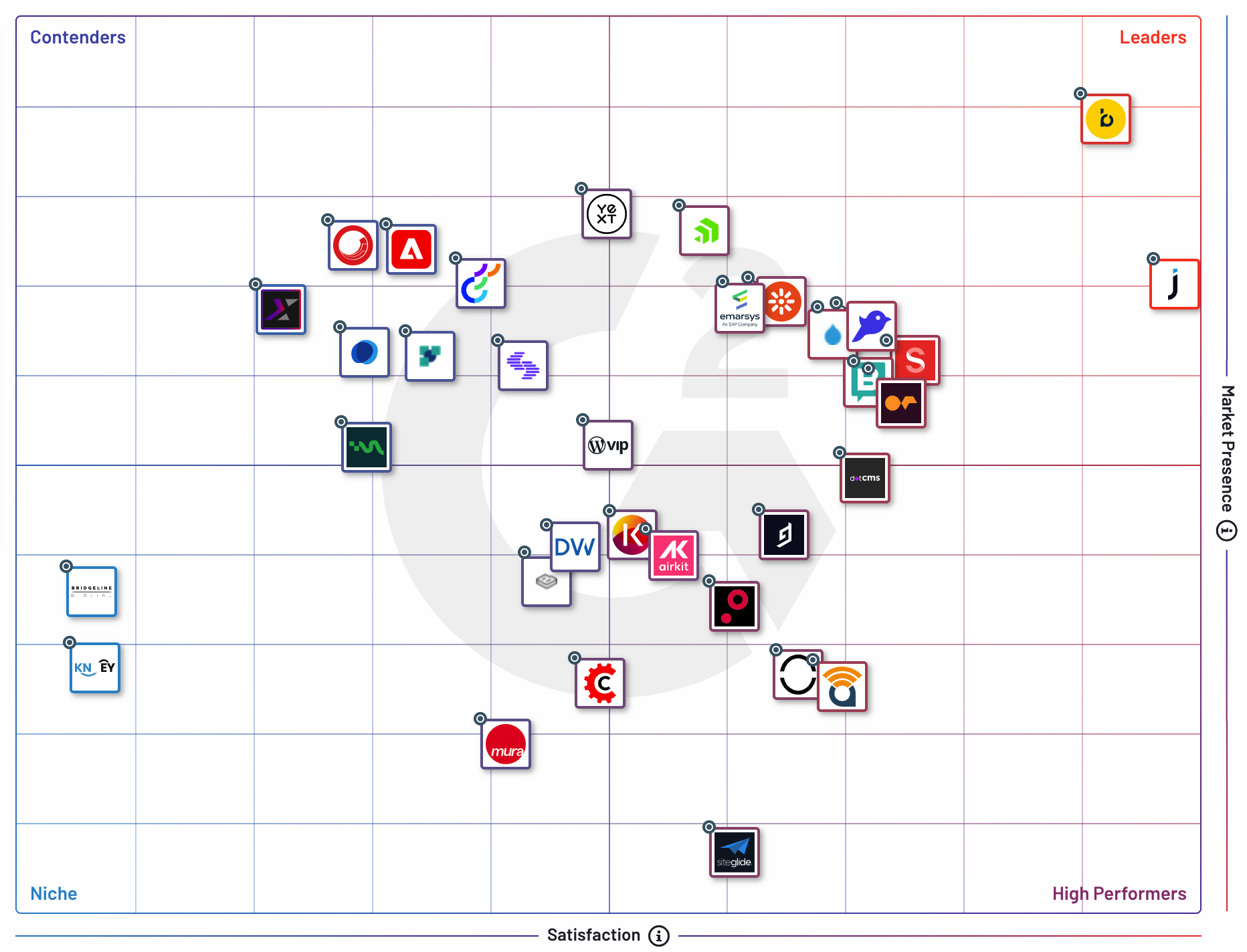3 Data Tracking Methods for Enhancing Customer Experience